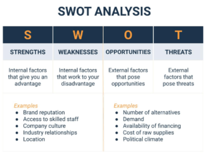 5 Competitive Analysis Frameworks Explained with Visuals