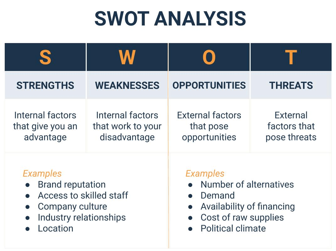 5 Competitive Analysis Frameworks Explained With Visuals 5 Competitive Analysis Frameworks Explained With Visuals