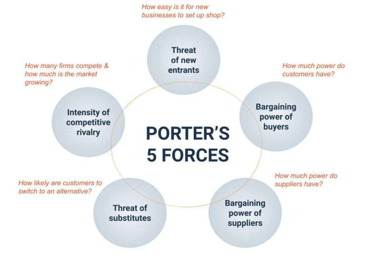 5 Competitive Analysis Frameworks Explained with Visuals 5 Competitive Analysis Frameworks Explained with Visuals
