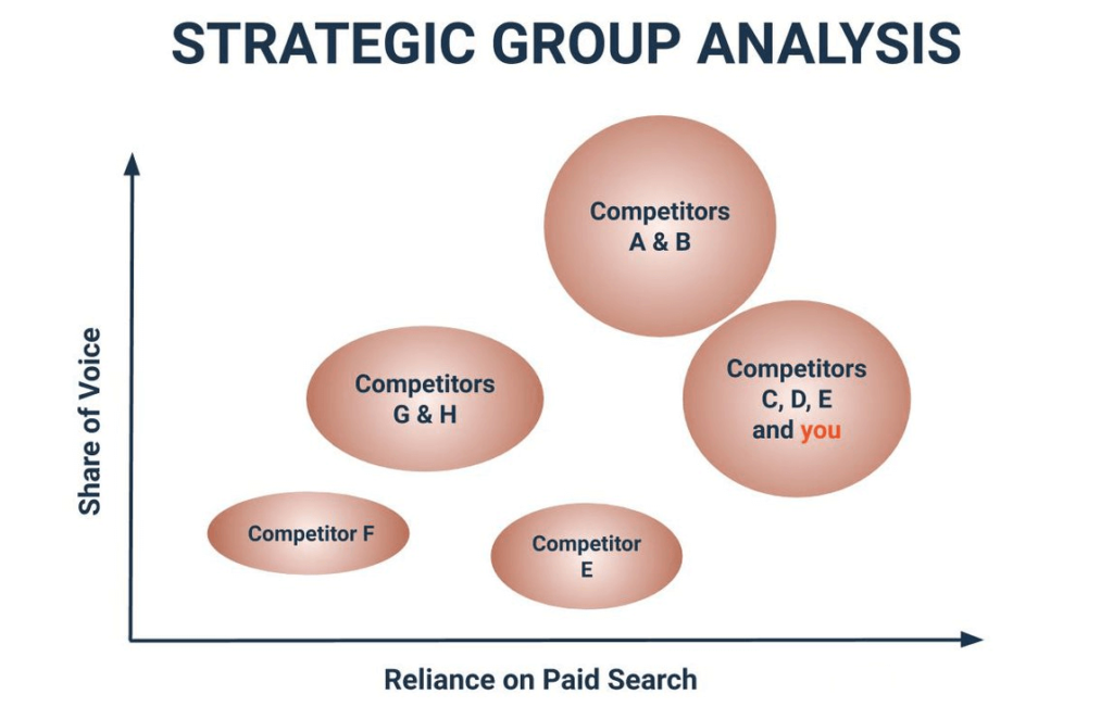 5 Competitive Analysis Frameworks Explained with Visuals 5 Competitive Analysis Frameworks Explained with Visuals