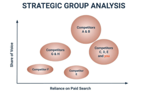 5 Competitive Analysis Frameworks Explained with Visuals