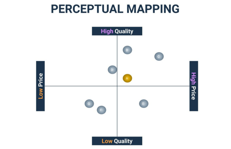 5 Competitive Analysis Frameworks Explained with Visuals 5 Competitive Analysis Frameworks Explained with Visuals