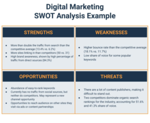 How to Do a Marketing SWOT Analysis for a New Client
