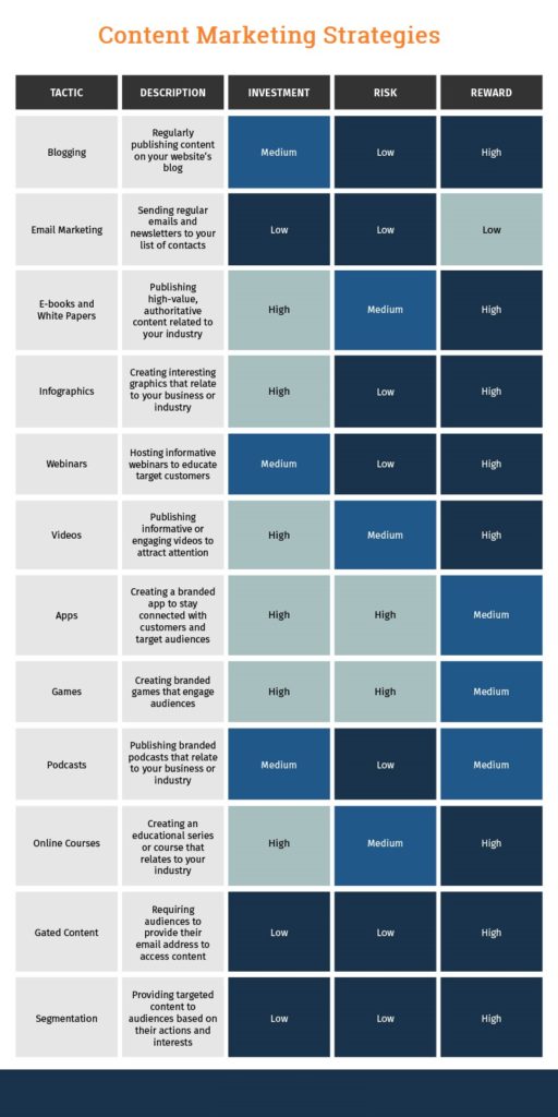 Marketing Strategies: Risks, Rewards, and Investments [Complete Guide]