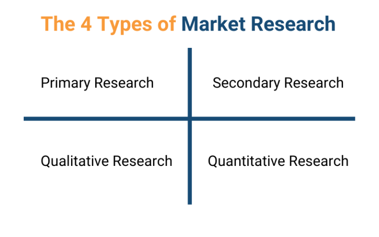 How to Do Market Research Better Than Your Competitors