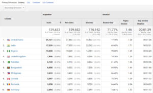 4 Types of Market Segmentation With Examples - COMPETICO - Compete ...