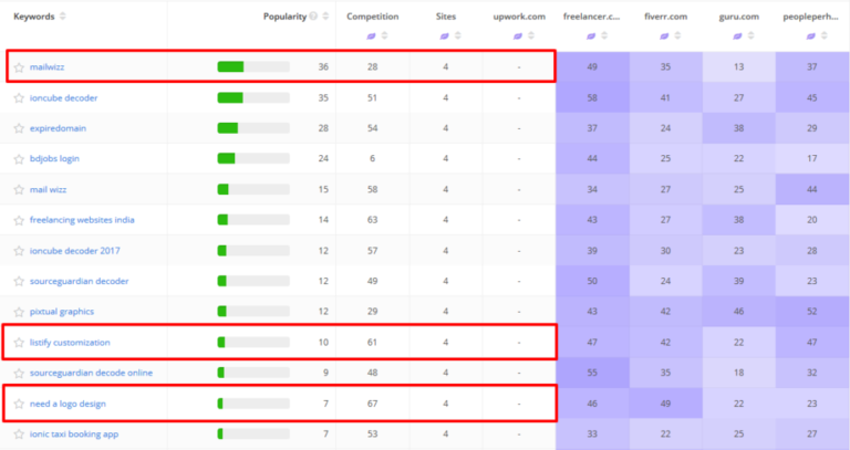 How to Use a Competitive Matrix to Find Growth Opportunities