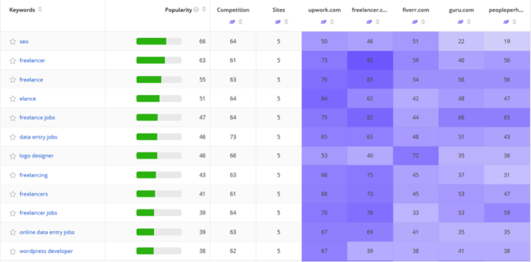How to Use a Competitive Matrix to Find Growth Opportunities