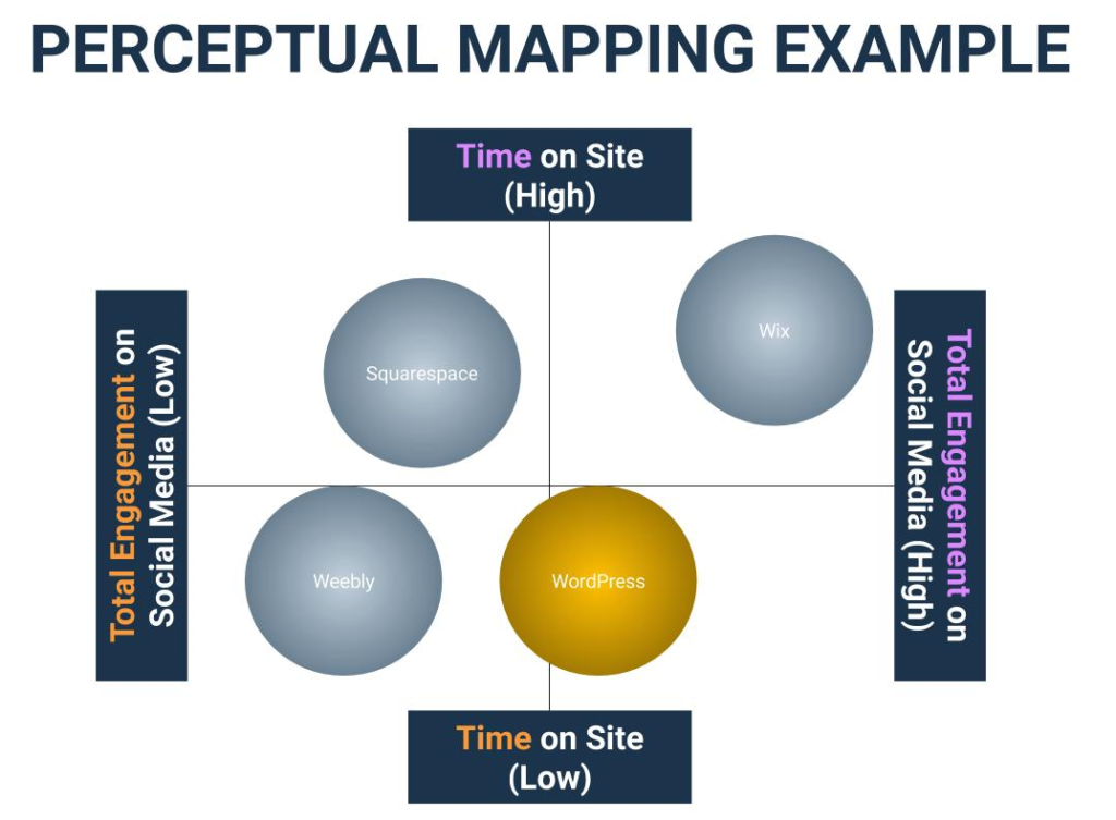 Perceptual Mapping: Benefit, Examples & Steps to Create