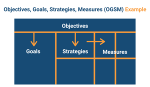 5 Seriously Useful Strategic Frameworks According to Marketing Experts